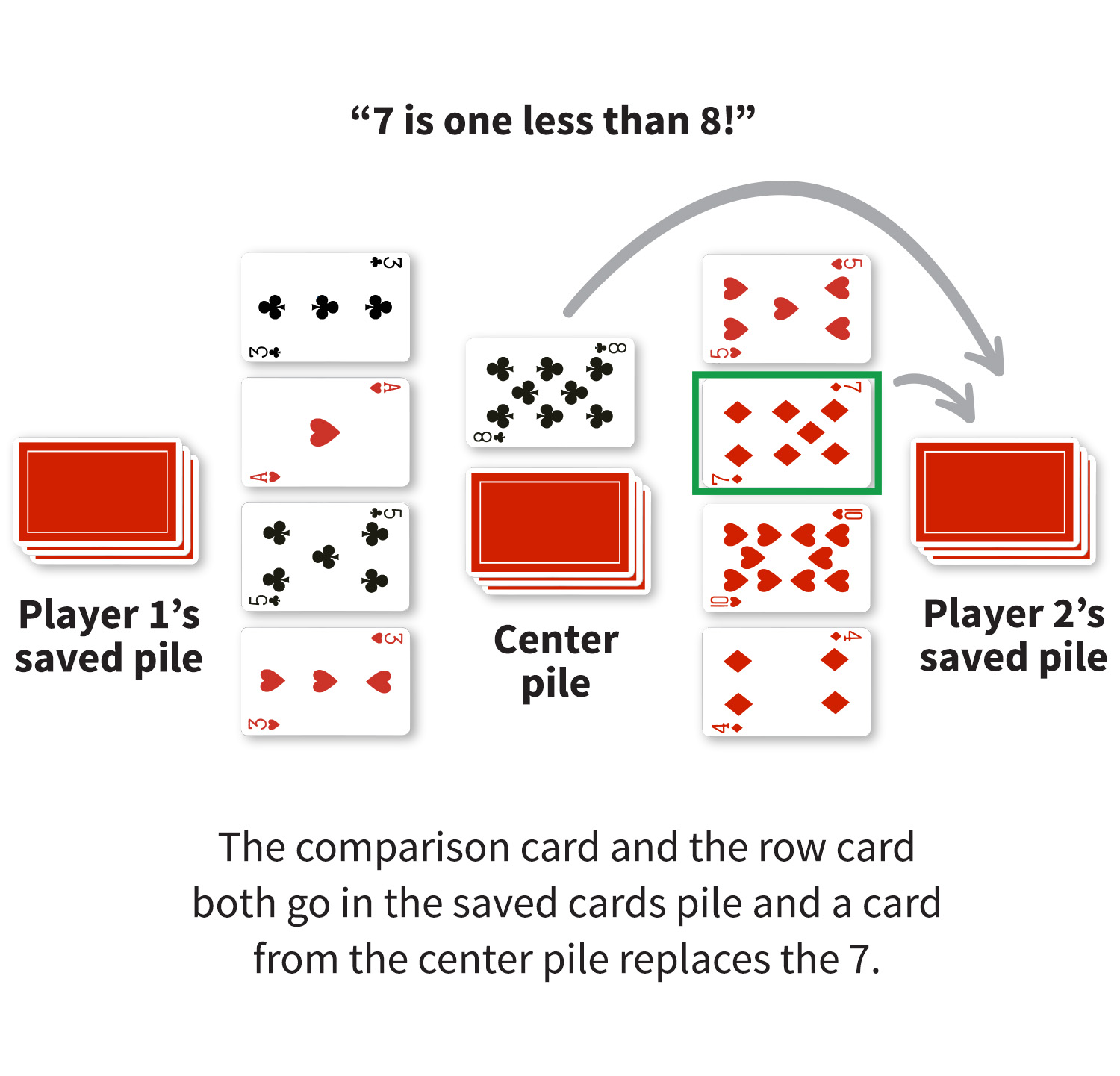 Number Neighbors ⋆ DREME Family Math